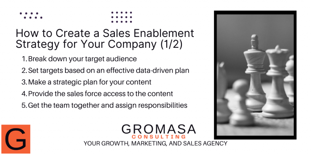 Ultimate Guide to Sales Enablement for Every Business - Gromasa